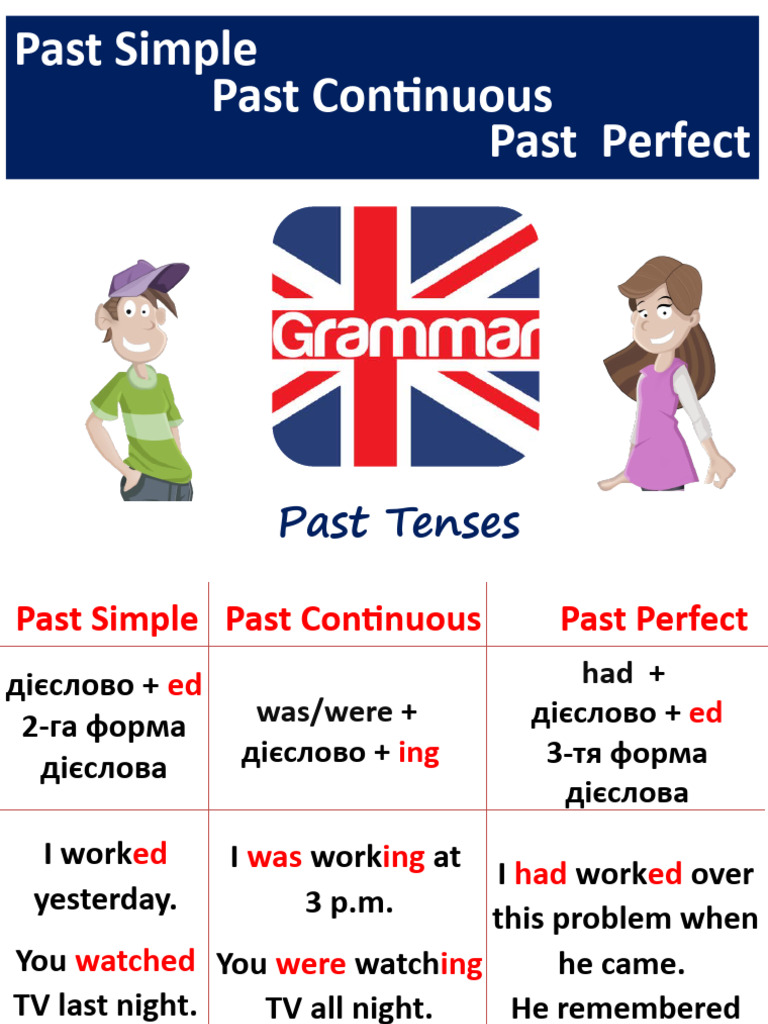Past Tenses | PDF