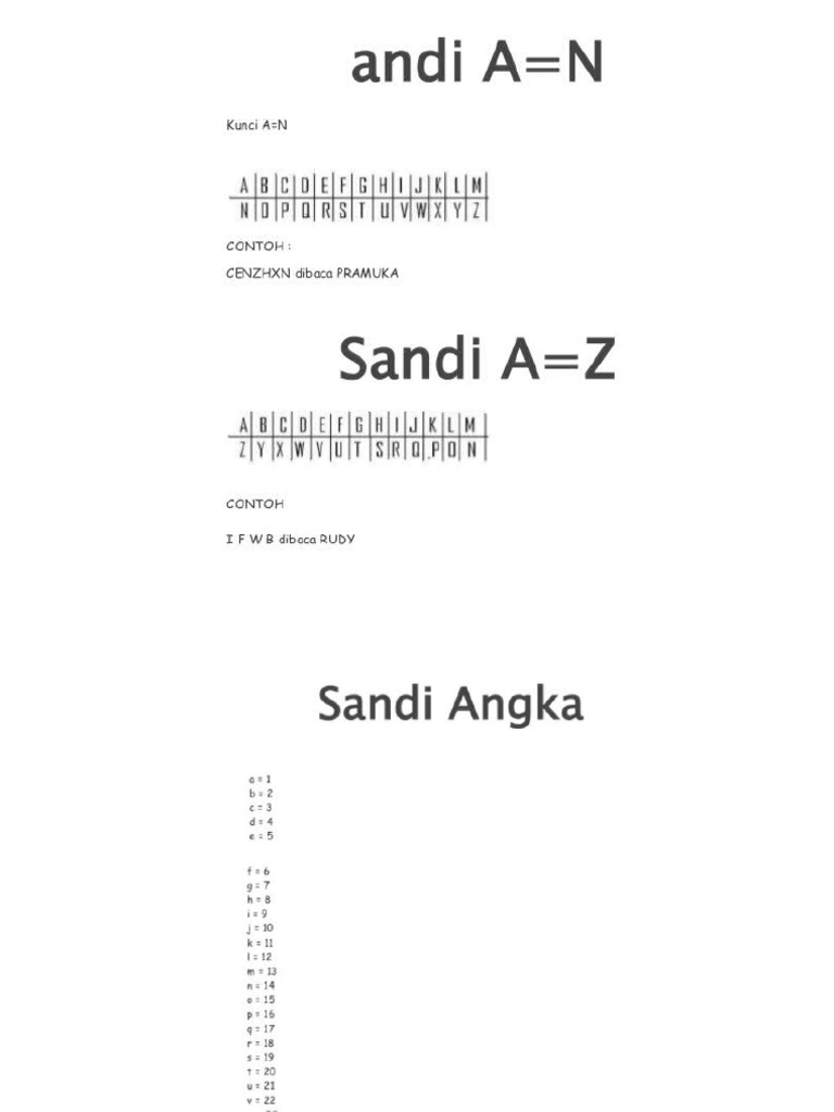 Sandi Sandi Pramuka | PDF