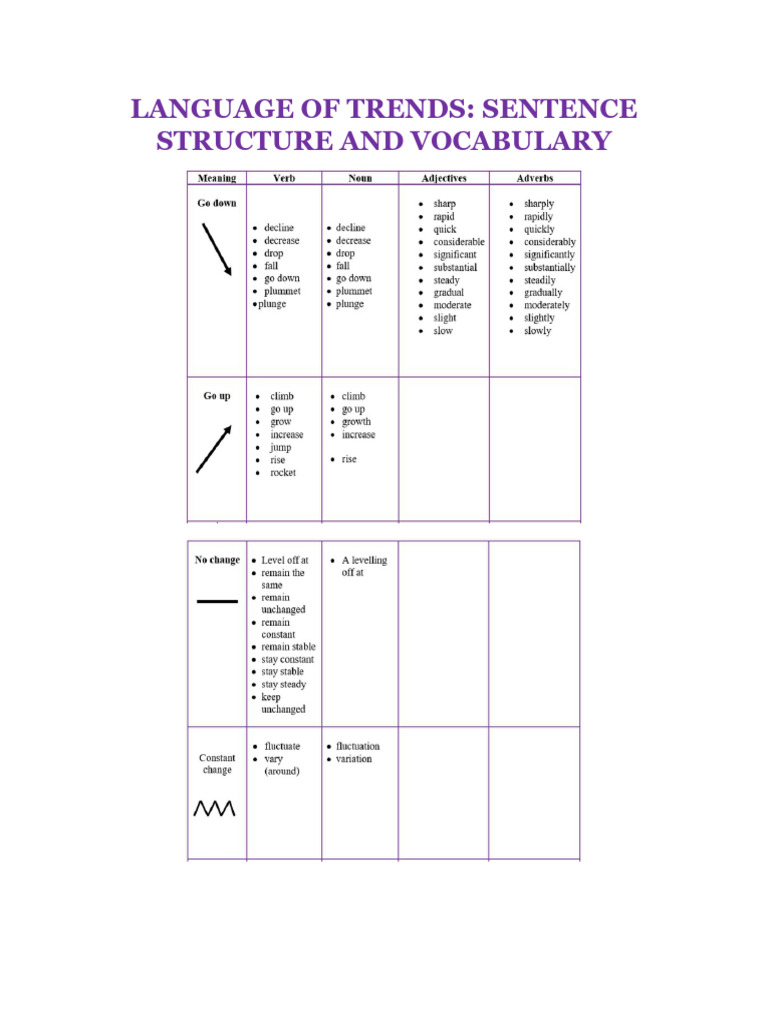 Writing Task 1 - Language of Trends | PDF