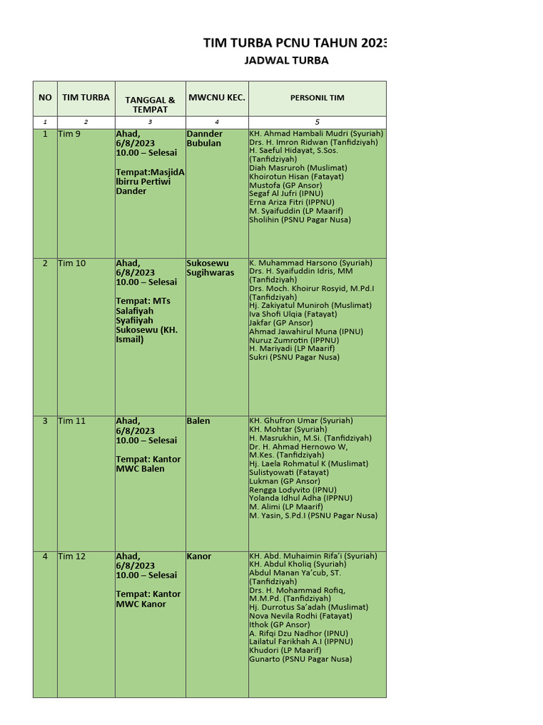 Tim Turba Dan Jadwal (FIX) | PDF