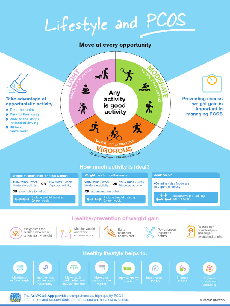 PCOS and Lifestyle Management | PDF | Polycystic Ovary Syndrome | Obesity