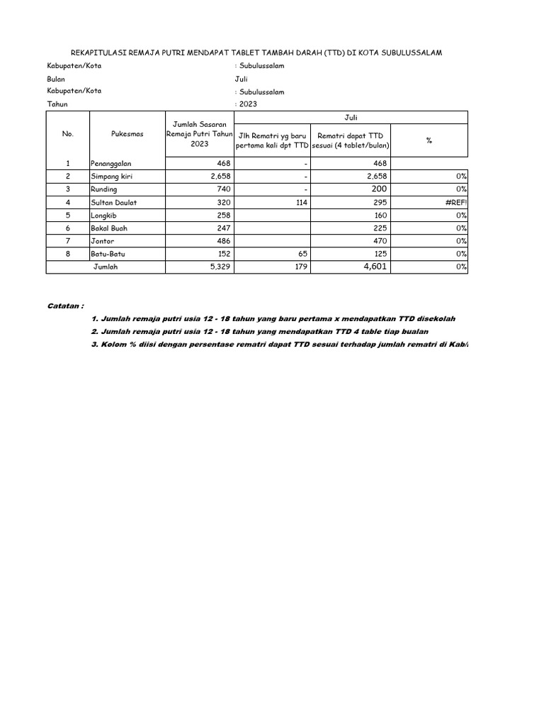 TTD Rematri Tahun 2023 | PDF