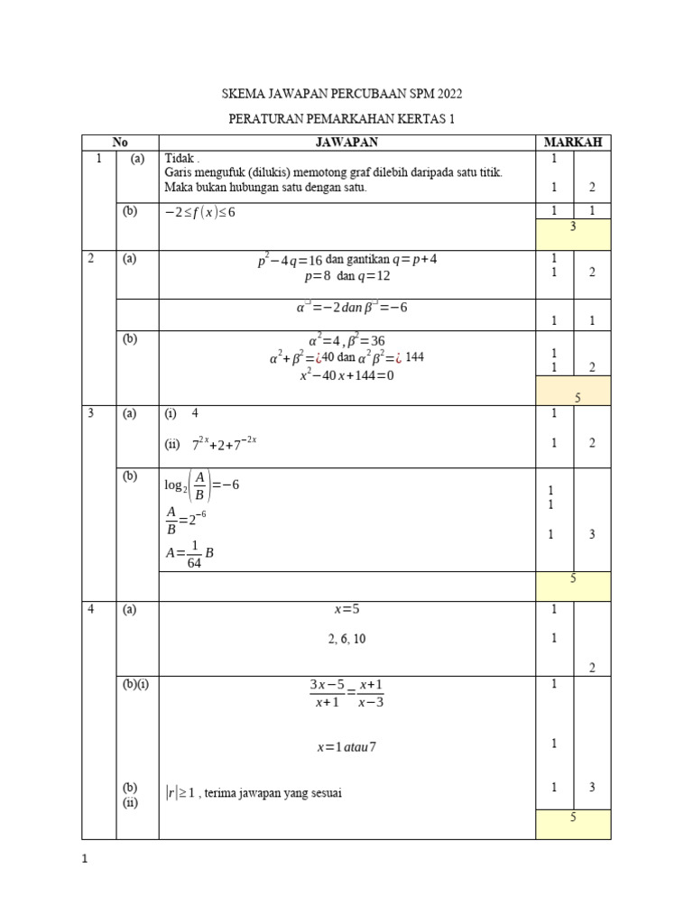 K1 Skema Percubaan | PDF