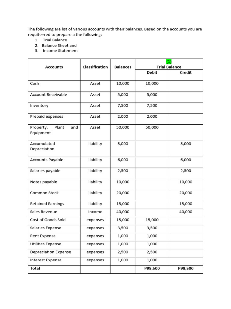 Financial Statement Preparation Guide | PDF | Expense | Debits And Credits