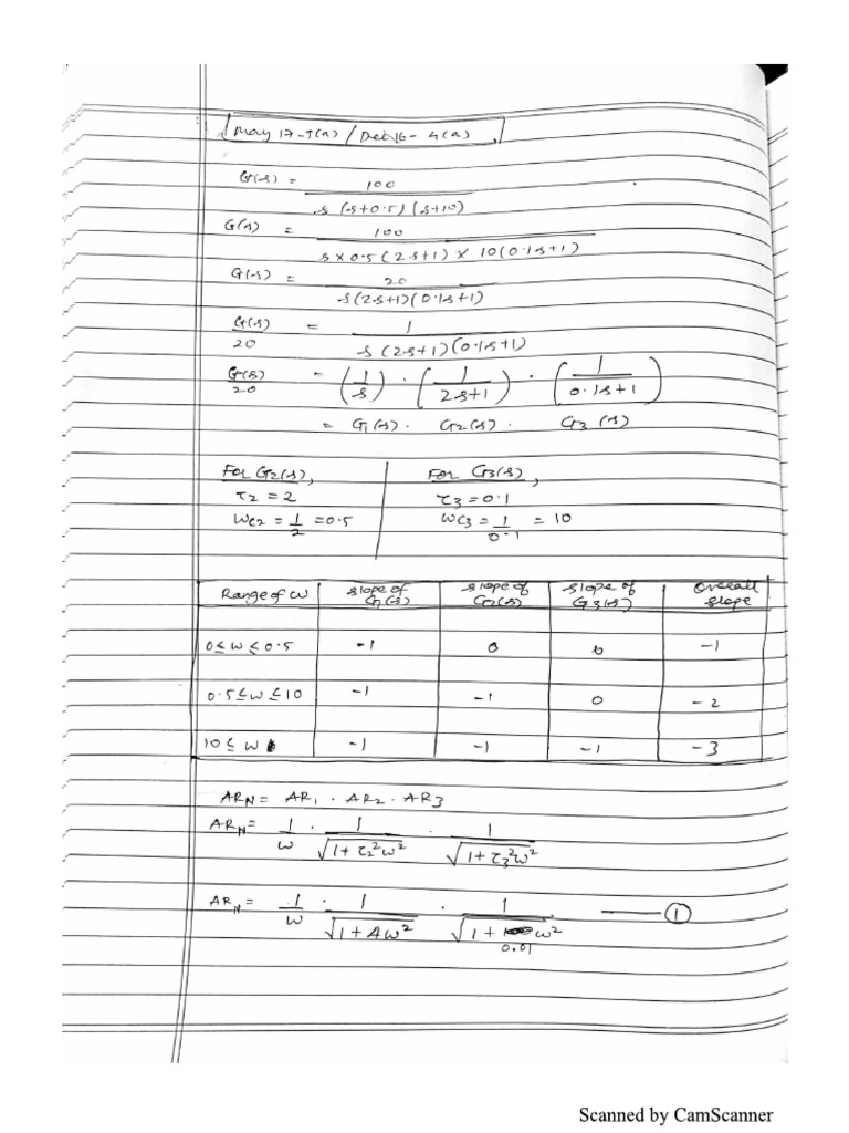 IPDC Bode Plot | PDF