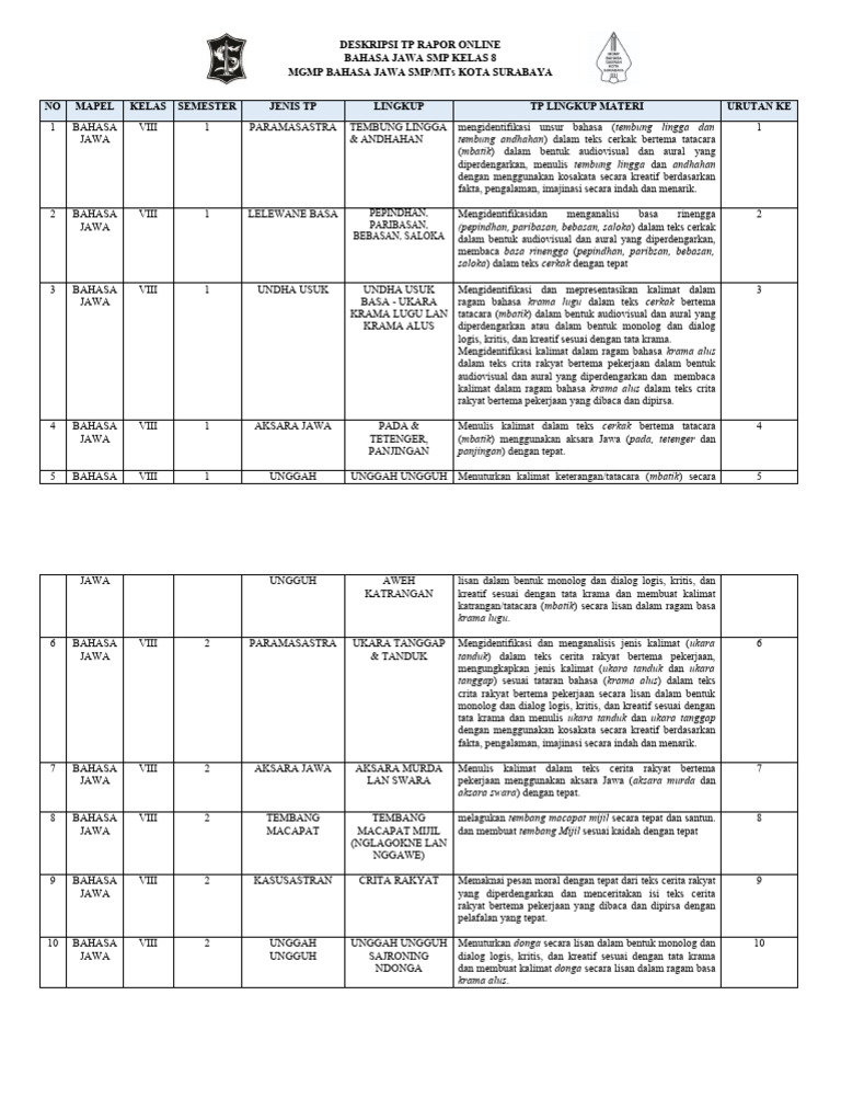 TP Rapor Online Kelas 8 BHS Jawa | PDF