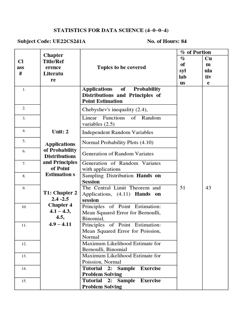 UE22CS241A SDS Unit 2 Classwork Solutions | PDF