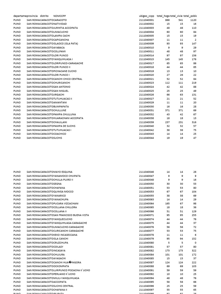 Lista de Centros Poblados CENSO INEI 2017 v2 | PDF
