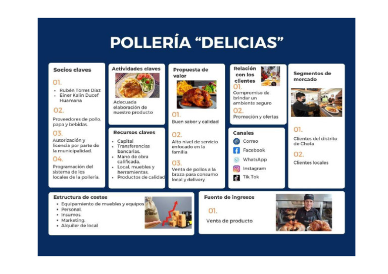 Lean Canvas de Polleria Delicias .1 | PDF