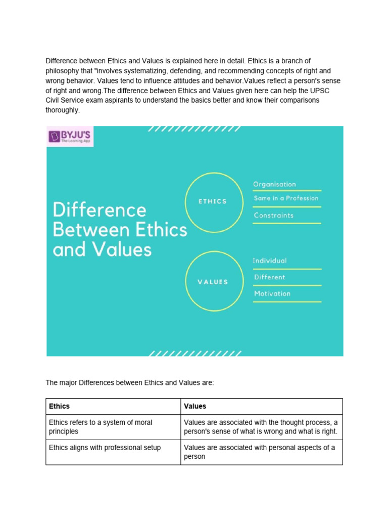 Ethics vs. Values for UPSC Aspirants | PDF | Psychology