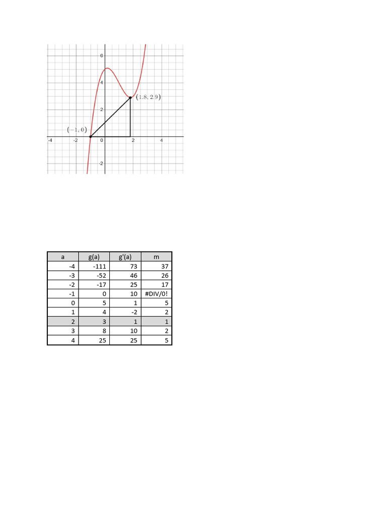 Math T Sem 1 Pdf Mathematical Notation Computational Science