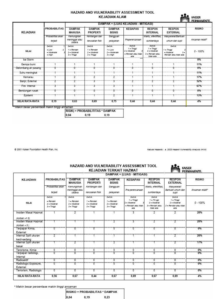 1 4 4 A 12023 Hazard Vulnerability Analysis Hva Pdf