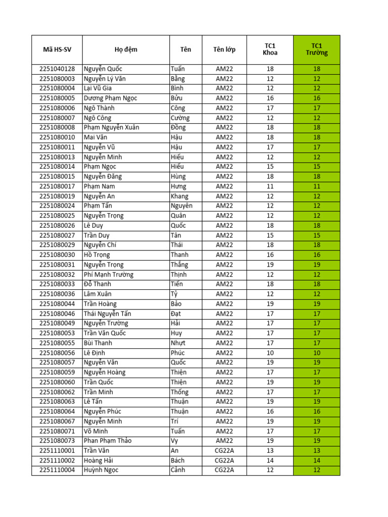 Thong Bao 19 Du Thao Diem Ren Luyen Hoc Ky 2 Nam Hoc 2022 2023 | PDF