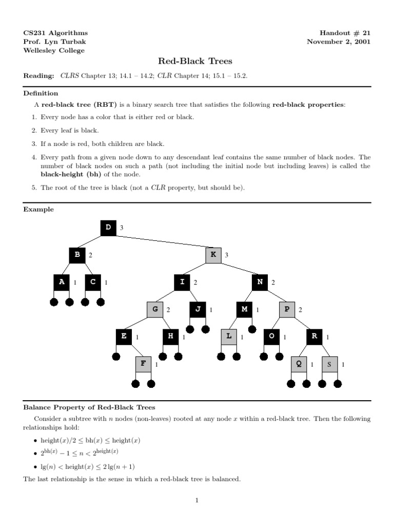 Red-Black Tree Algorithms Explained | PDF