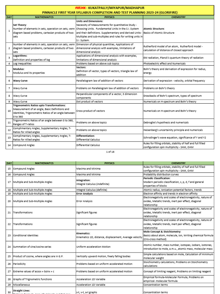 First Year Academic Schedule 2023-2024 | PDF | Isomer | Determinant