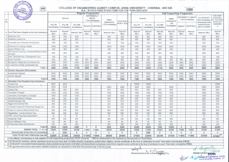 B.E. B.Tech Fee Structure For The Year 2023-24 | PDF