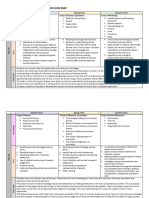 Grade 10 Business Studies ATP 2025 | PDF | Swot Analysis | Business
