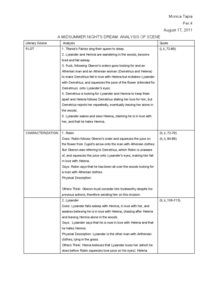 A Midsummer Night's Dream Scene Analysis | PDF | A Midsummer Night's Dream