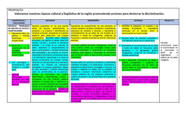 Matriz de Analisis de Criterios de Evaluacion - Matematica | PDF