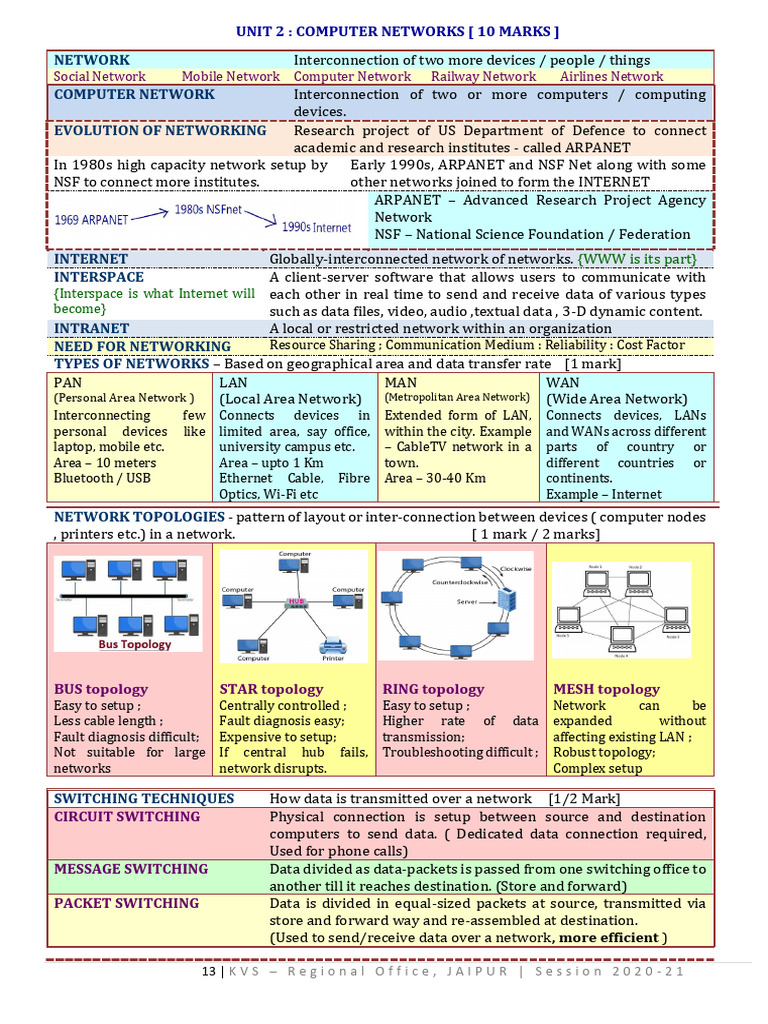 Revision Last Minute-DBMS&Networking | PDF | Computer Network | World Wide Web