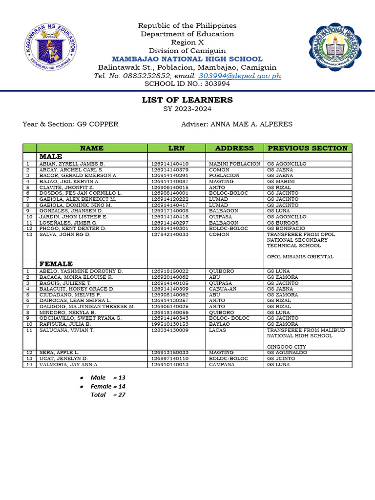 Format For List of Learners Final | PDF | Philippines