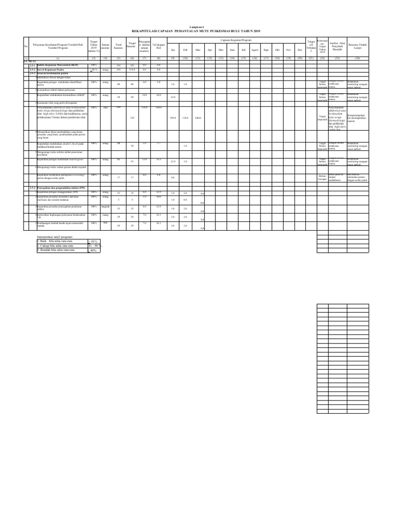 1.REKAP DATA CAPAIAN - 8.1.19 PKM TB III Kesajor | PDF