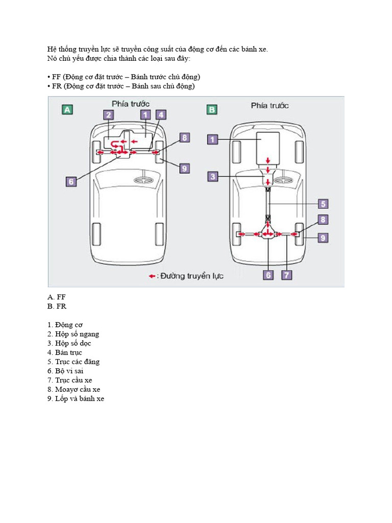 FF, FR, 4WD, Awd | PDF