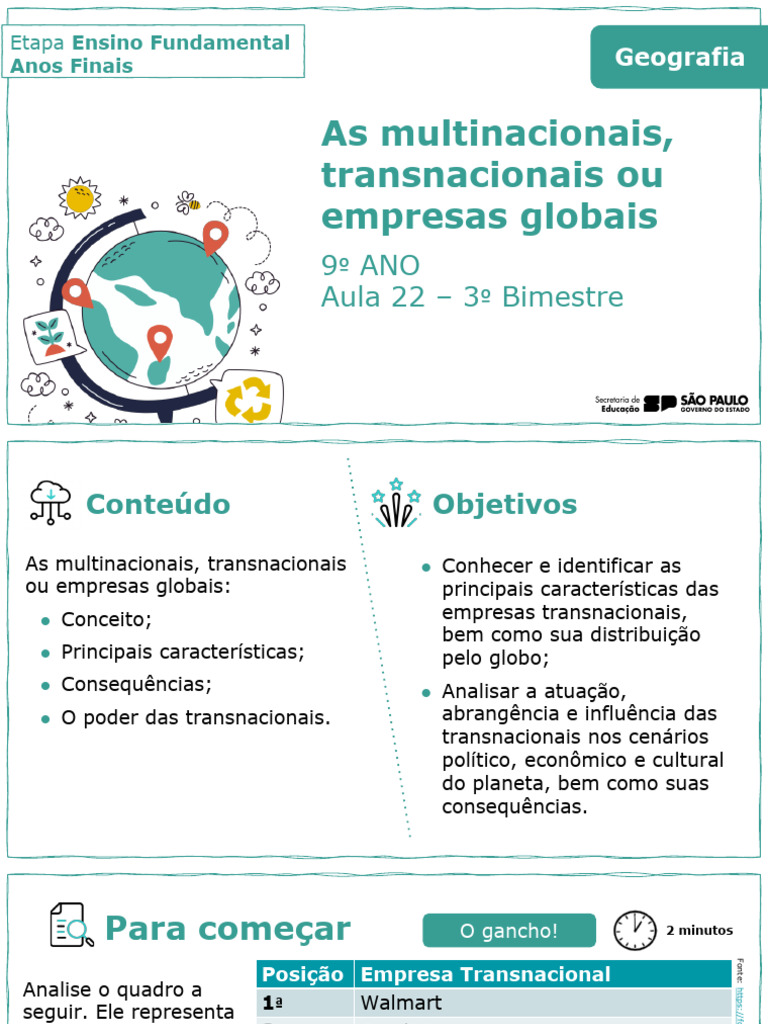 As Multinacionais, Transnacionais Ou Empresas Globais: 9º ANO Aula 22 ...