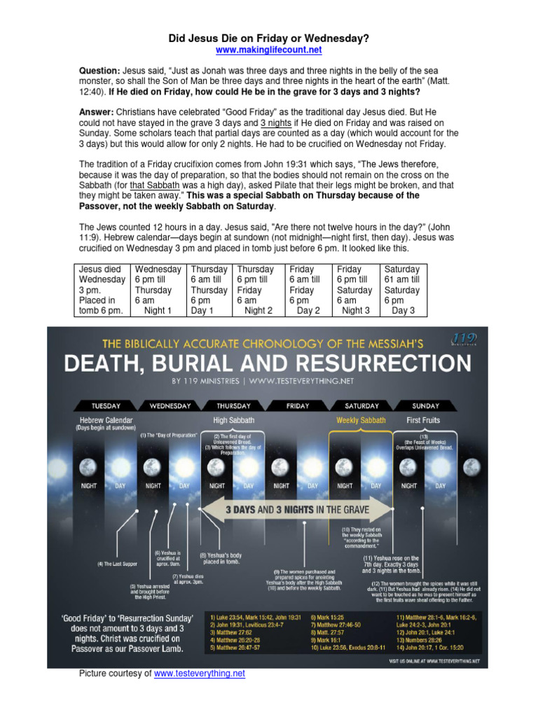 Jesus' Death: Wednesday or Friday? | PDF | History