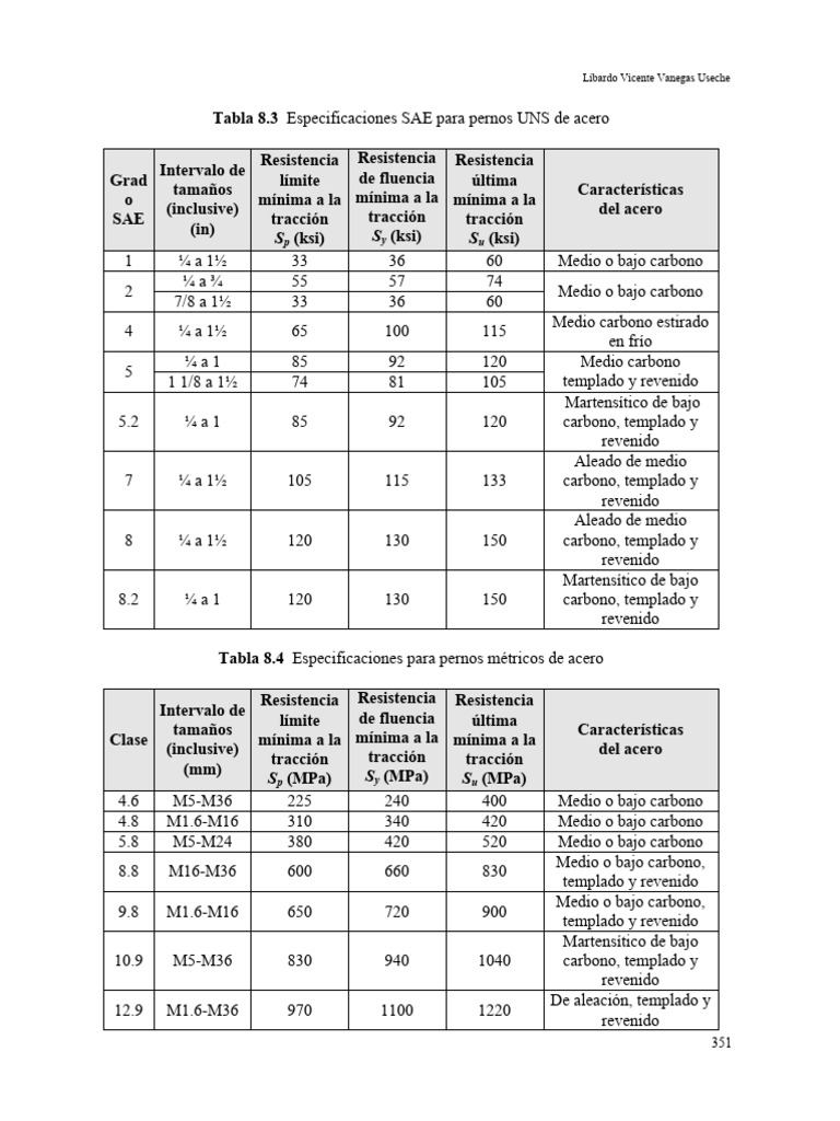 Especificaciones de Pernos de Acero SAE | PDF | Ingeniería de ...