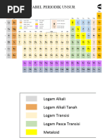 Tabel Periodik Unsur Kimia HD | PDF | Materials | Physical Sciences