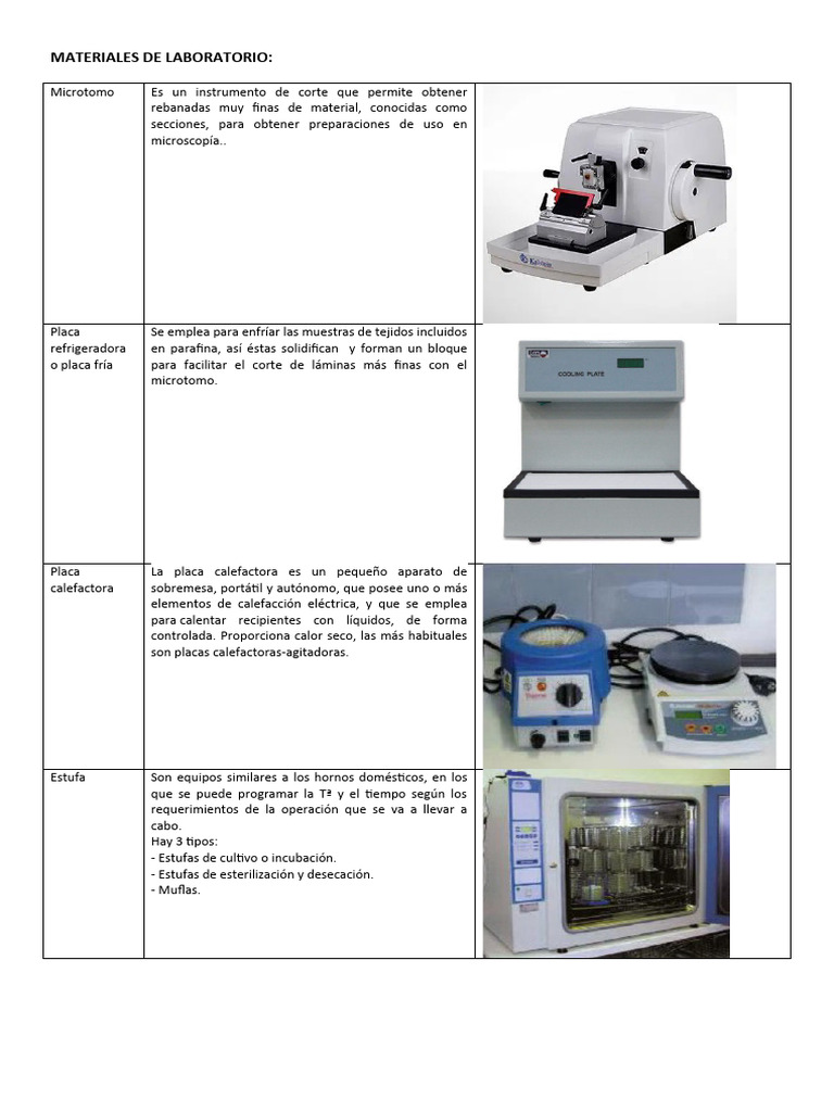 Materiales de Laboratorio2 | PDF | Microscopio | Laboratorios Materiales de Laboratorio2 | PDF | Microscopio | Laboratorios