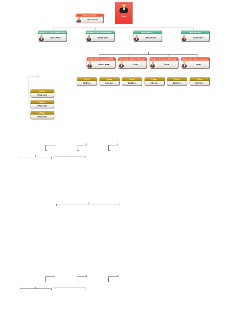 Market Org Chart | PDF