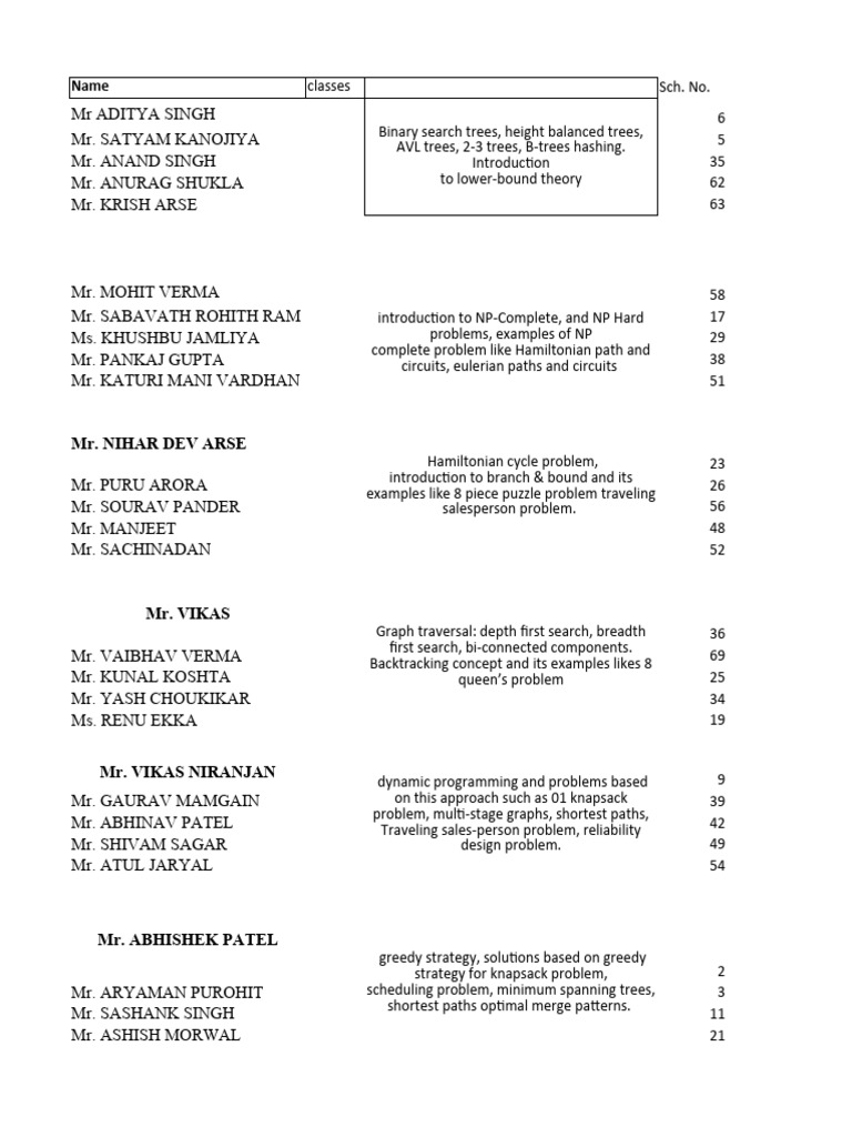 Cse Daa | PDF | Computational Complexity Theory | Mathematical Logic Cse Daa | PDF | Computational Complexity Theory | Mathematical Logic