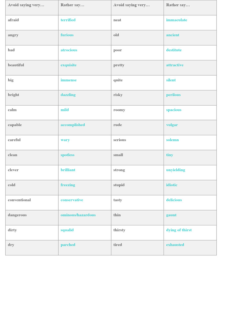 Synonyms for Common Adjectives | PDF