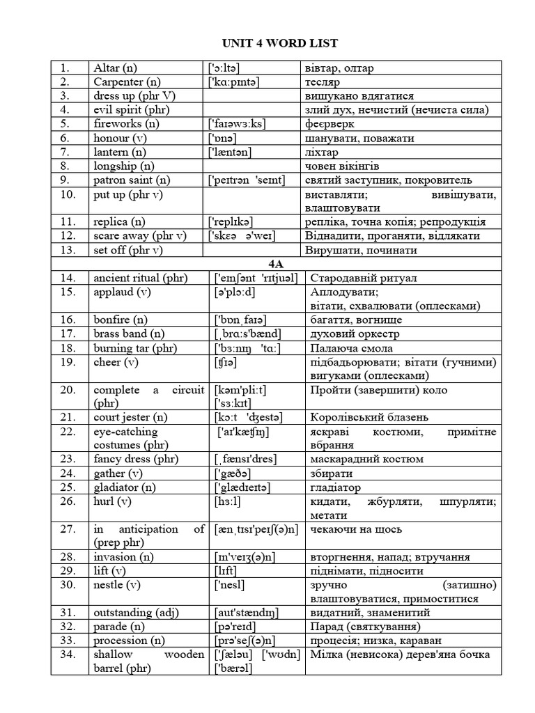 Unit 4 Word List | PDF