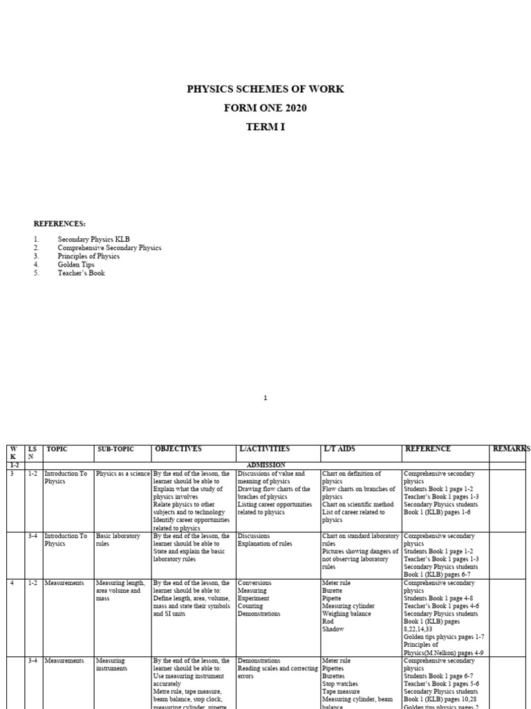 Physics Scheme Form 1 2020 SCHEMES OF WORK | PDF | Pressure | Force