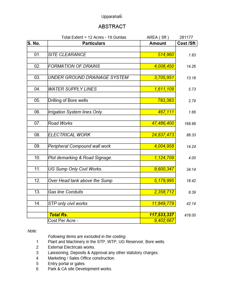 Construction - BOQ | PDF