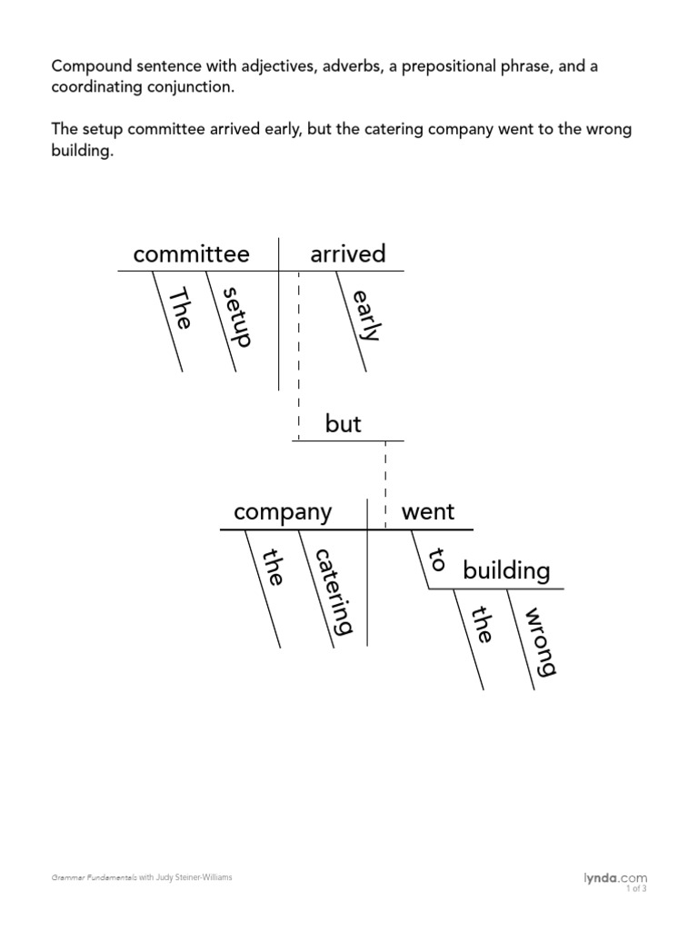 Sentence Diagrams | PDF | Language Mechanics | Grammar