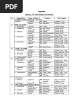 Jenis dan Golongan Prekursor Obat | PDF | Functional Group | Chemical ...