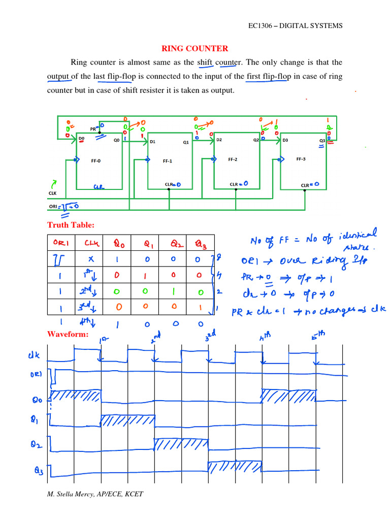 Ring Counter & Johnson Couter | PDF | Teaching Methods & Materials | Technology & Engineering