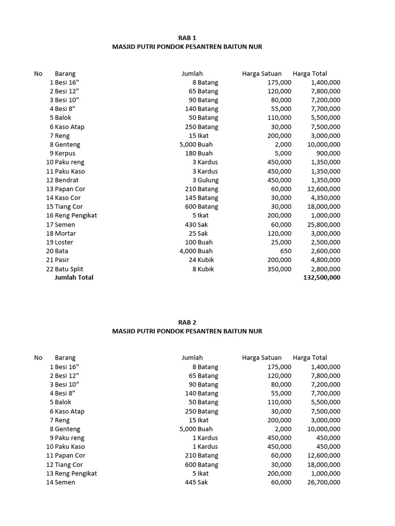 RAB Masjid Putri Fix 2 | PDF