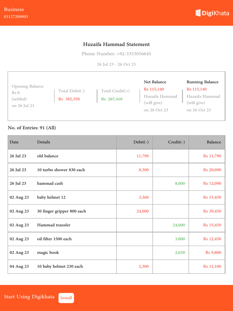 Huzaifa Hammad Statement: Phone Number: +92-3353056645 | PDF