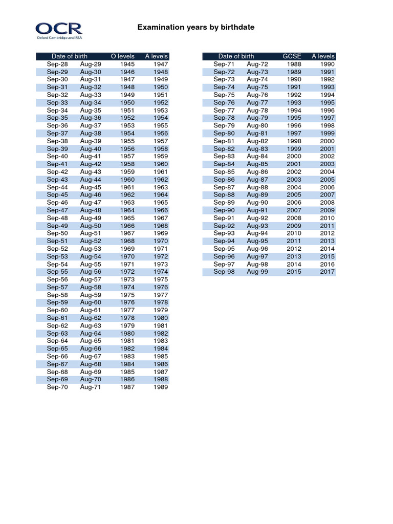 Exam Years by Birthdate Guide | PDF | England | Qualifications