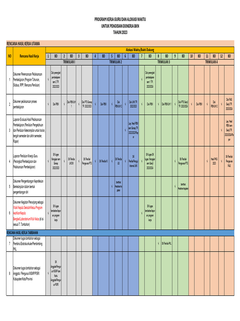 Proker & Alokasi Waktu RHK 2023 | PDF