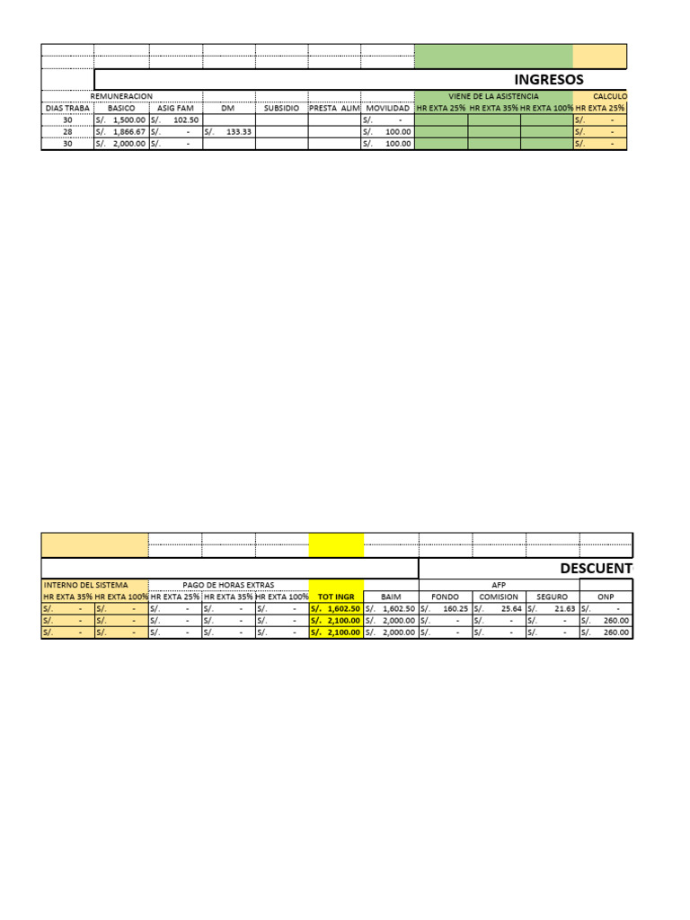 Informe de Remuneraciones y Descuentos | PDF