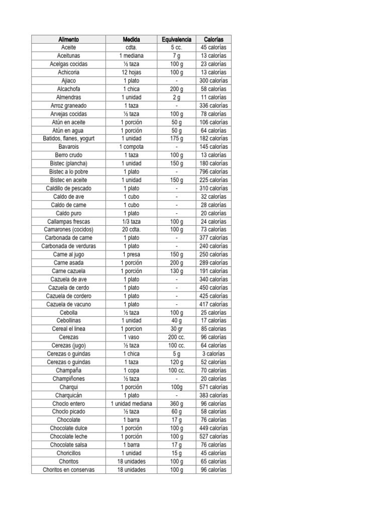 Tabla Alimentos | PDF