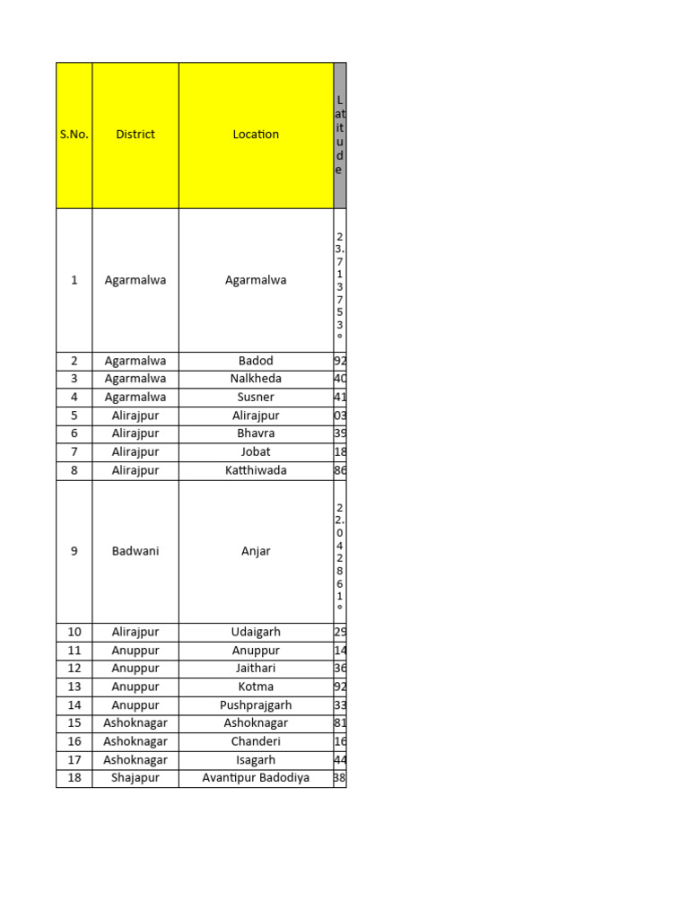 MPSWAN POP Feasibility Requirment | PDF