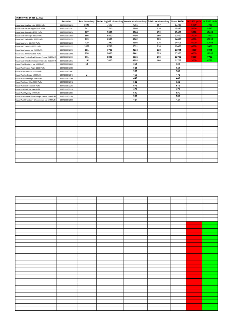 Total Quantity - For Packaging | PDF | Food Ingredients | Vegan Cuisine
