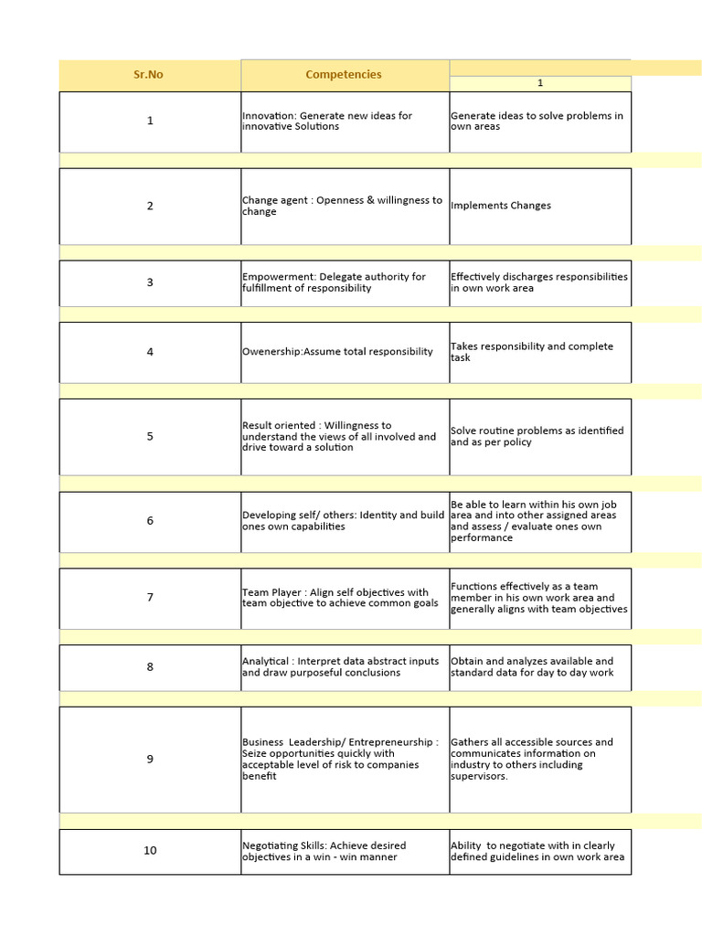Competency Dictionary - Levelwise | PDF | Strategic Management ...